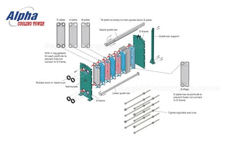Thiết bị trao đổi nhiệt dạng tấm