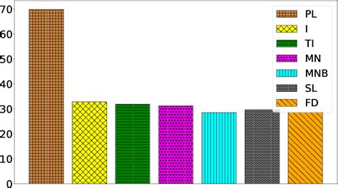 Figure 1 From Repository Level Prompt Generation For Large Language