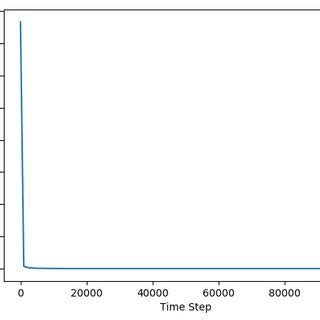 Neural Network Architecture Layer Input Output Activation Fully