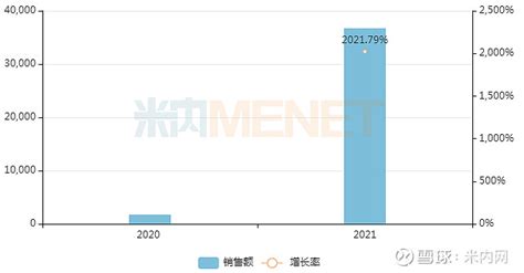 【瞩目】大涨超2000明星药，倍特药业抢首仿 11月10日，成都倍特药业以仿制4类提交的马来酸阿伐曲泊帕片上市申请获得cde承办受理。米内网