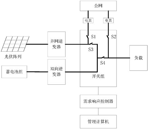 Off Grid Grid Connected Hybrid Photovoltaic Power Generation Control