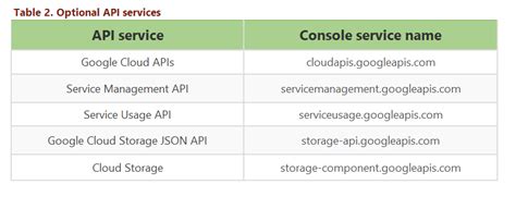 A Guide To Deploy Redhat Openshift On Gcp Part 2