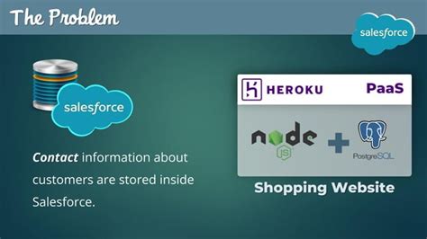 Salesforce Apex Hours Heroku Connect Deep Dive Ppt