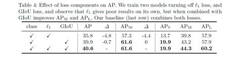 論文 End To End Object Detection With Transformers Mathpy