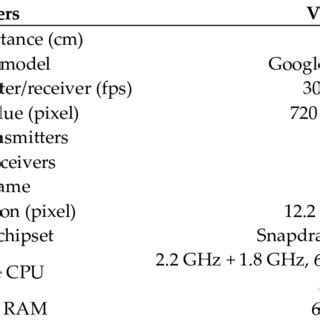 Configurations Of The VLC System Download Scientific Diagram