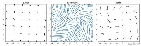 python 种绘图函数详细总结 python 脚本之家