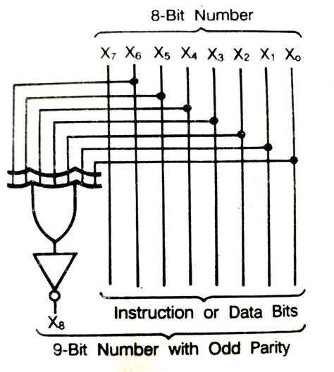 What Is Parity Parity Checker And Generation The Instrument Guru