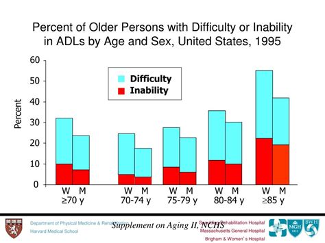 PPT Functional Decline And Aging How Can Exercise Influence These Changes PowerPoint