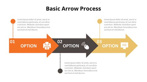 Process Flow Cyclediagram