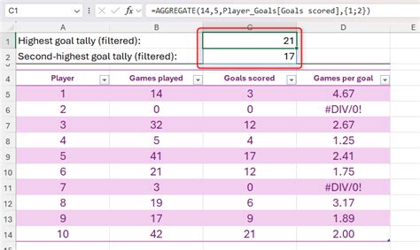 How To Use Excels Aggregate Function To Refine Calculations
