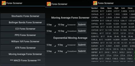 Forex Screener Free The Binary Options Trading Guide
