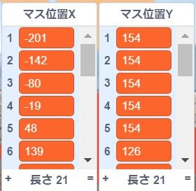 Scratchでオリジナルスゴロクゲームをつくろう ECF Tech