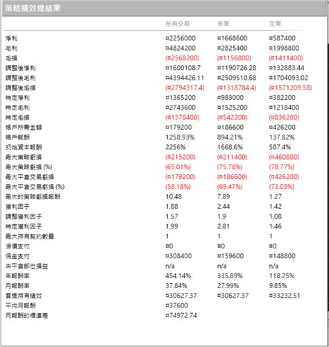 就是愛現 ~ 程式交易 台指期全時段交易回測篇 6