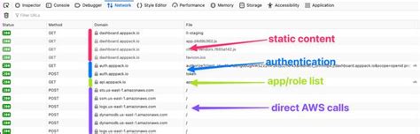 Using The Aws Sdk In The Browser Apppack The Easiest Way To Deploy