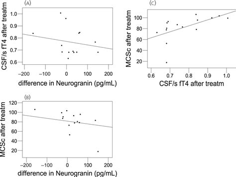 Journal Of Neuroendocrinology Vol 35 No 5