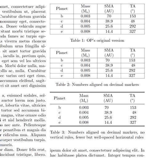 Formatting How To Move TabularX Table To Top Of Page TeX LaTeX
