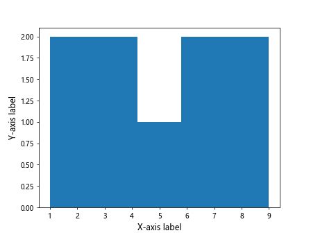 Label Size In Matplotlib Matplotlib Color