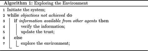 Proposed Trust Evaluation Model In Exploration Environment Download Scientific Diagram