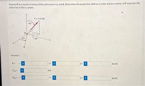 Solved Express F As A Vector In Terms Of The Unit Vectors