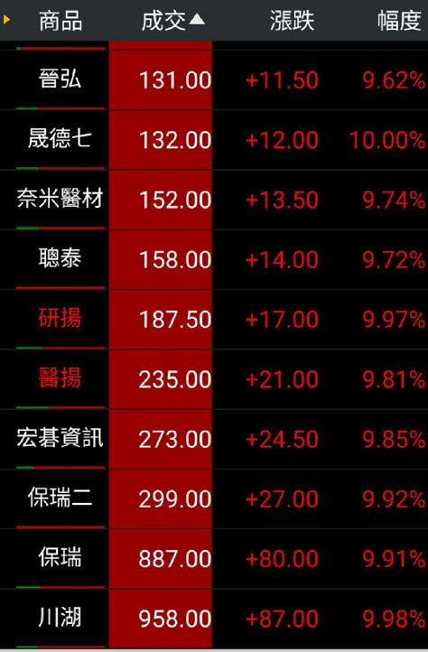 8936 國統 大家有沒有覺得今天的大盤走勢？｜cmoney 股市爆料同學會