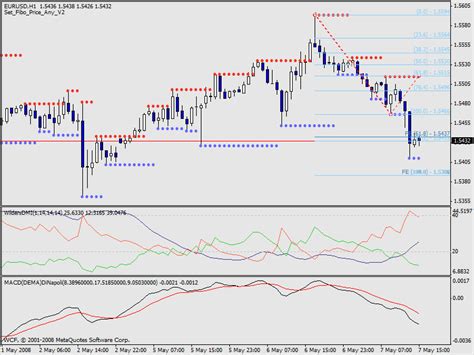I Am Getting Older And I Need Bigger Things For Intraday Trading Mql4