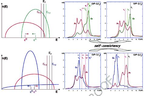 Schematic Left And Tb Right Ldoss In Up Copt And Down Ptcu