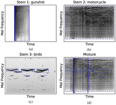 Example Results Of The Automatic Bounding Box Estimation For A