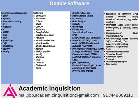 Samudra Munian On Linkedin Assignmenthelp Academicassignment Itassignment Pythonassignment
