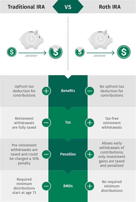 What S The Difference Between An IRA And 401k Citizens