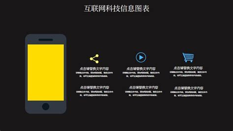 Internet Technology Visualization Chart Set Ppt Template Google Slide And PowerPoint Template