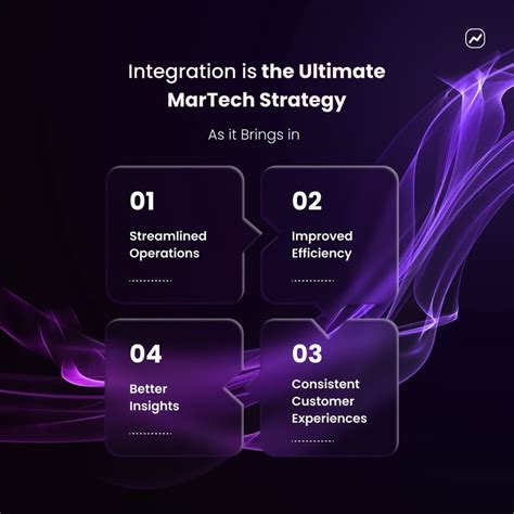Integration Is The Ultimate Martech Strategy Информационный дизайн Презентация Дизайн