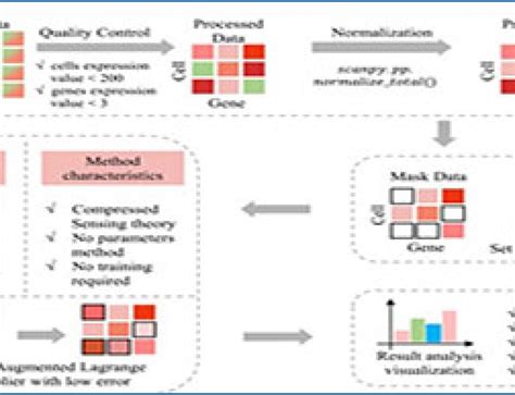 Modelling Sample And Observational Level Variability Improves Power In