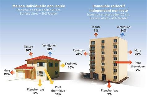 Crédit d impôt Transition Énergétique Credimania