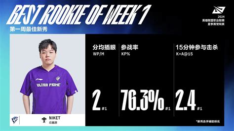 情報 2024 Lpl夏季賽第一周最佳陣容 看板 Lol 批踢踢實業坊