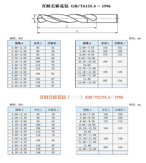 北工 直柄超长麻花钻采购 价格 图片 正吉盛