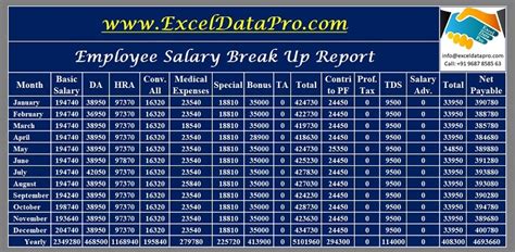 Download Salary Breakup Report Excel Template ExcelDataPro