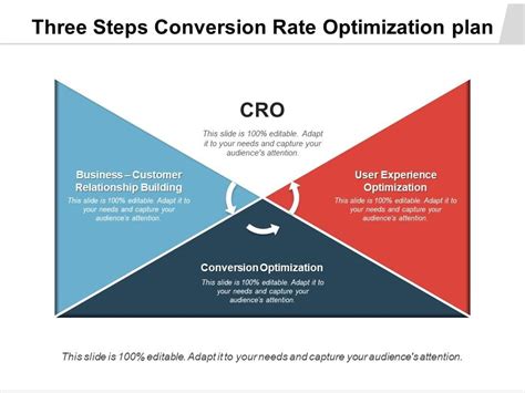 Three Steps Conversion Rate Optimization Plan Ppt PowerPoint Presentation Infographic Template