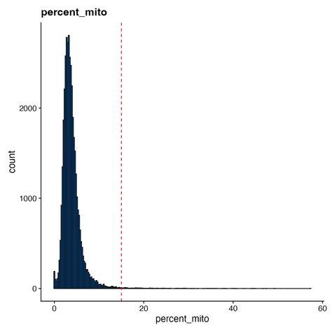 Plotting 2 Qc Plots And Analysis • Sccustomize