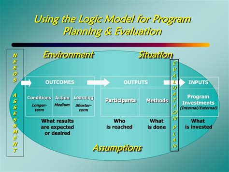 Ppt Program Planning Powerpoint Presentation Free Download Id351602