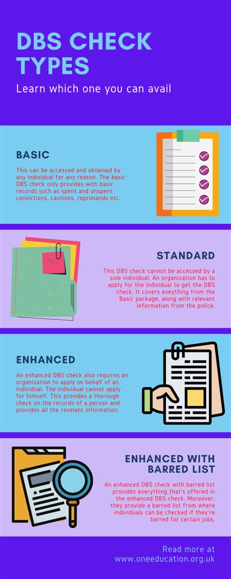 What Is A Dbs Check Learn How To Get A Dbs Check One Education