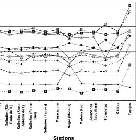 Comparison Of The Trace Element Suspended Matter Composition Of The