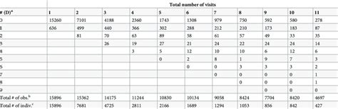 Is A Lorelogram Which Measures The Within Person Correlation Of Download Scientific Diagram