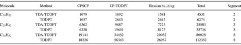 Table Ii From Analytical Approach For The Excited State Hessian In Time Dependent Density