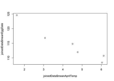 Chapter 24 Exercise Solutions Bb852 Data Handling Visualisation
