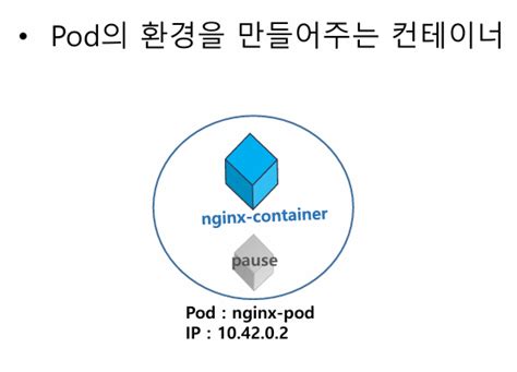 따배쿠 5 3 4 쿠버네티스 Pod Init Container And Infra Container