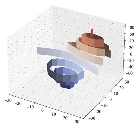 Multi Feature Decoupling Diagram Download Scientific Diagram