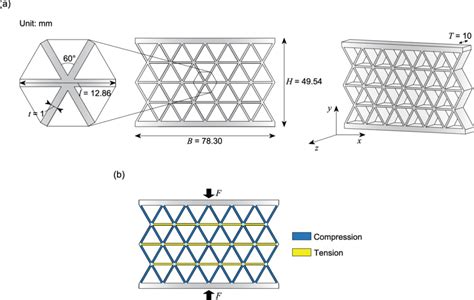 A Geometrical Dimensions Of The Considered Lattice Structure B