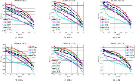 Figure 1 From Differentiable Cross Modal Hashing Via Multimodal