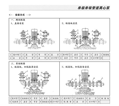 ISG管道泵 ISG型立式管道离心泵 泰盛ISG管道泵规格定制