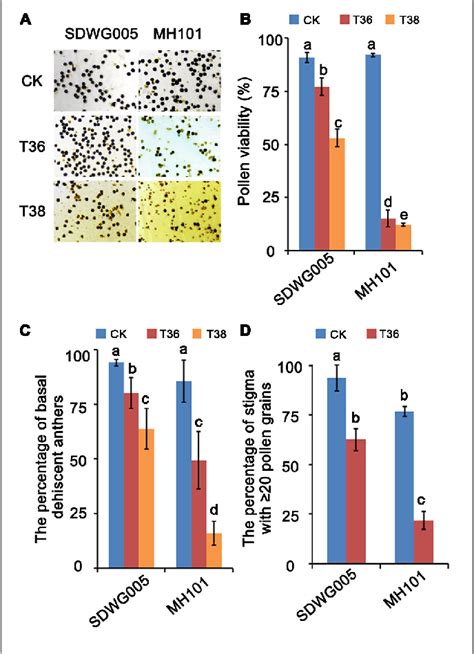 Figure 1 From Transcriptomic Analysis Reveals Important Roles Of Lignin